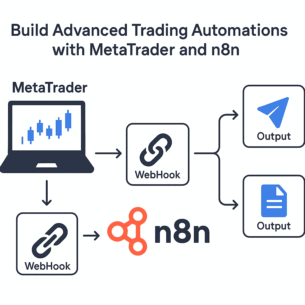 Build Advanced Trading Automations with MetaTrader and n8n - NYCServers ...