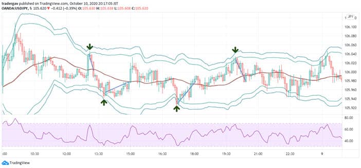 Forex Algorithmic Trading Strategies That Actually Work in 2026