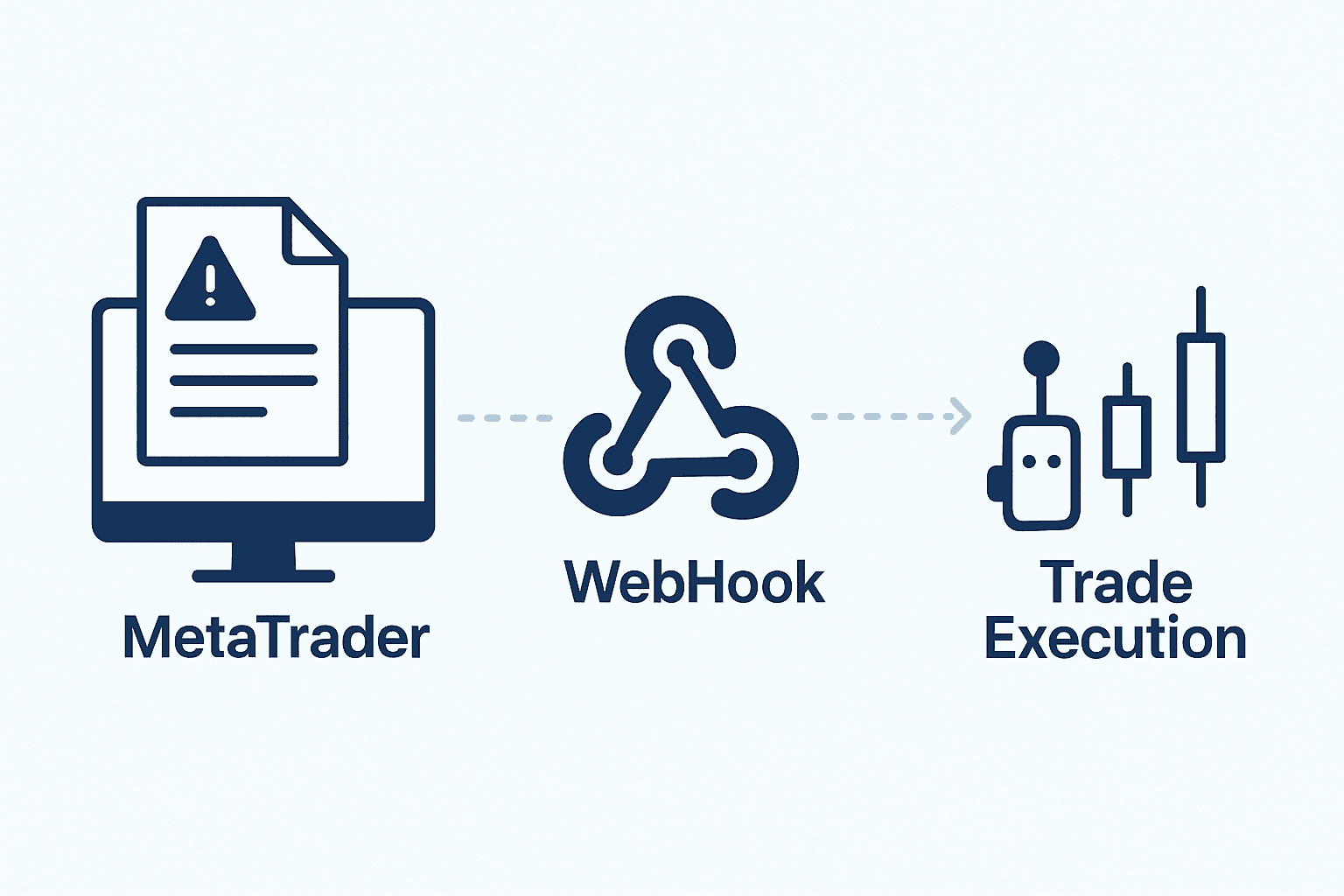 How to Use MetaTrader WebHooks for Trading Alerts and Auto Execution - NYCServers Blog