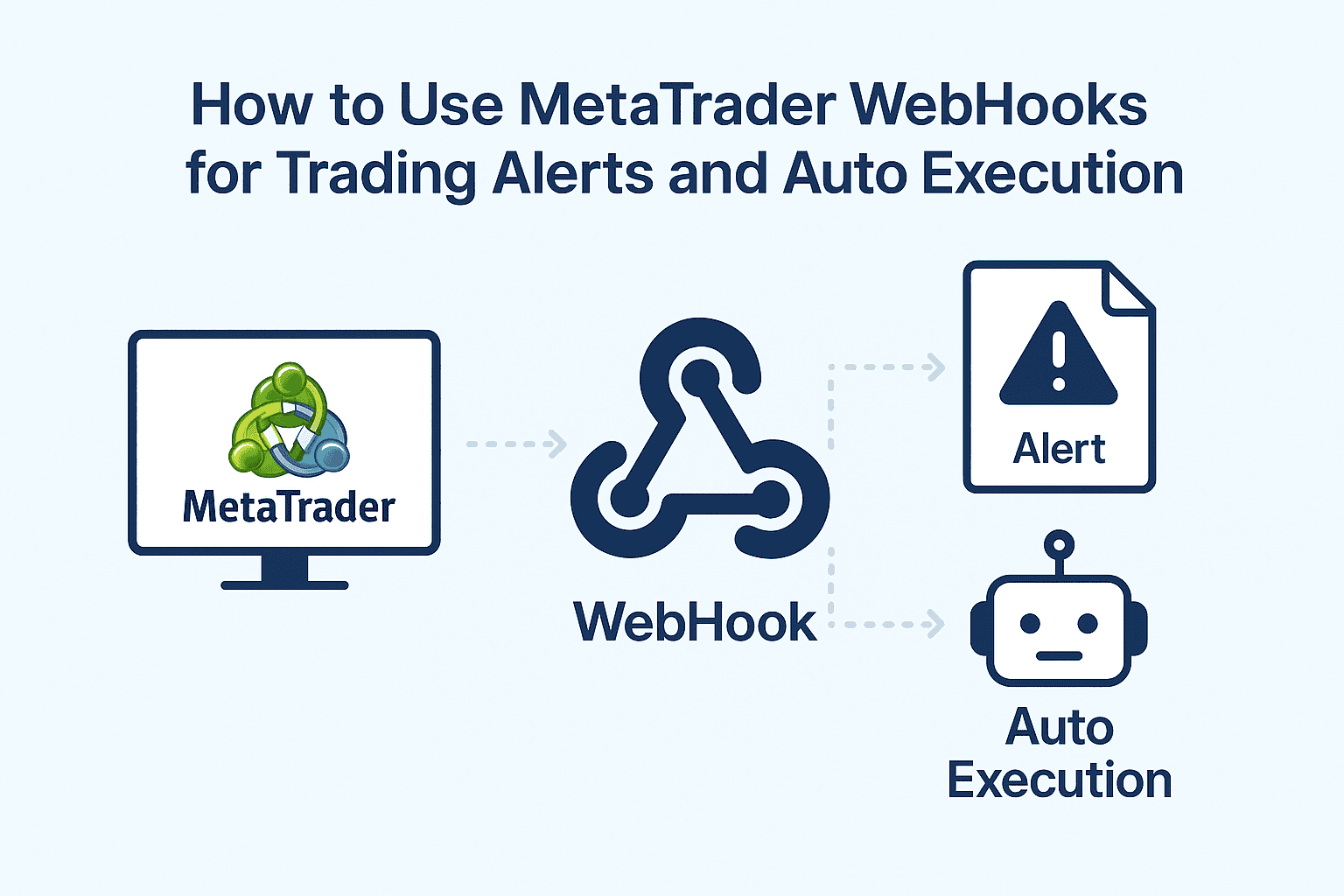 How to Use MetaTrader WebHooks for Trading Alerts and Auto Execution - NYCServers Blog
